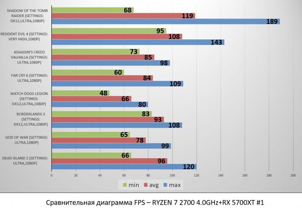 RX 5700XT VS RX 580 8Gb SE - Artem Browser
