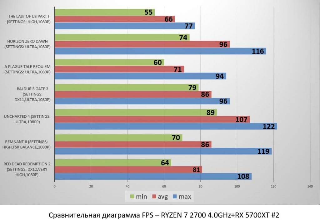RX 5700XT VS GTX 1070 - Artem Browser