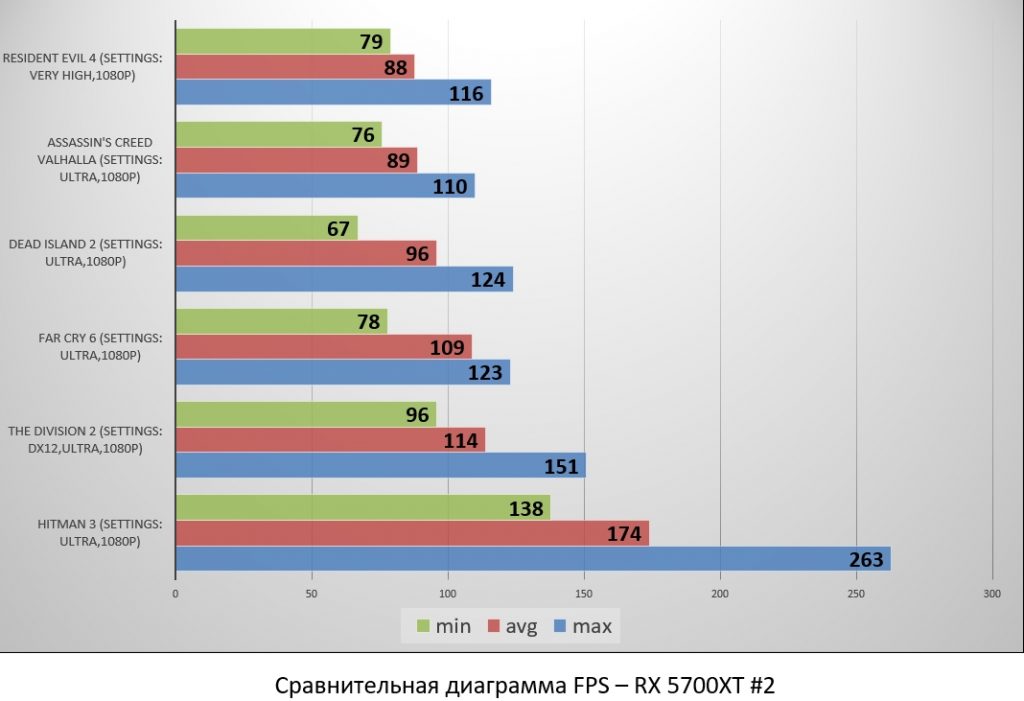 RX 6600 VS RX 5700XT - Artem Browser