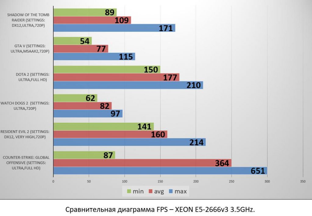 XEON E5-2666 V3 VS RYZEN 7 2700 - Artem Browser